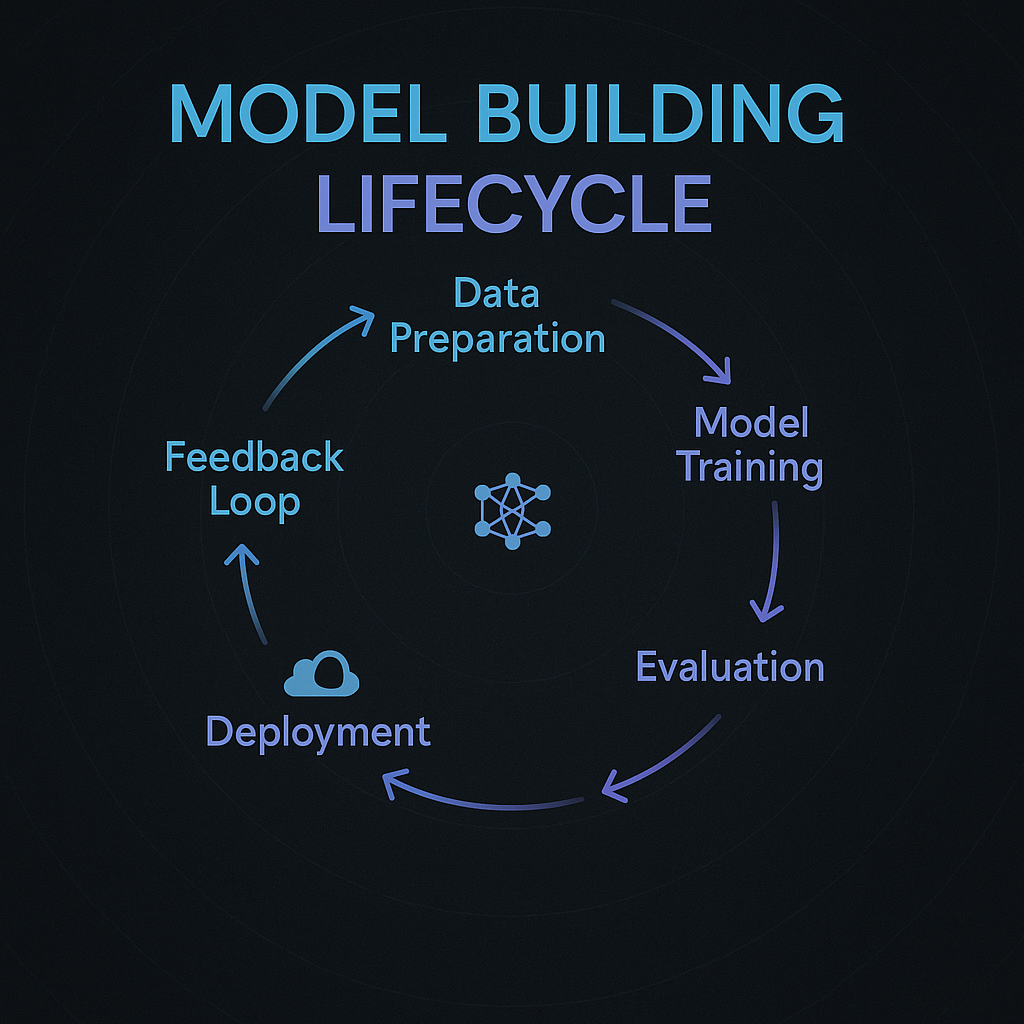 How to Create an AI in Python (2025 Guide) | Clarifai